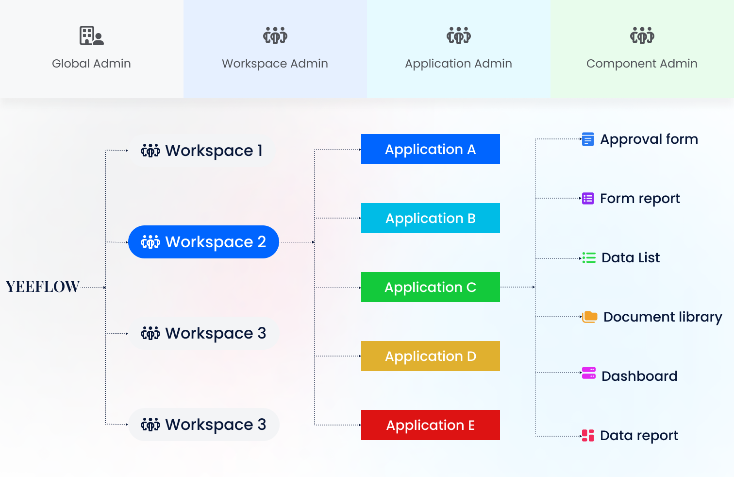 Yeeflow: No-Code Application Development Platform